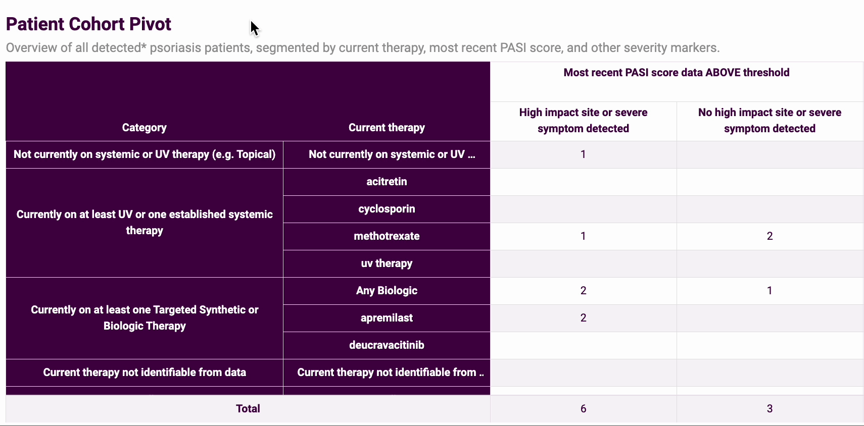 Psoriasis Patient Dashboard User Guide | Genie Support