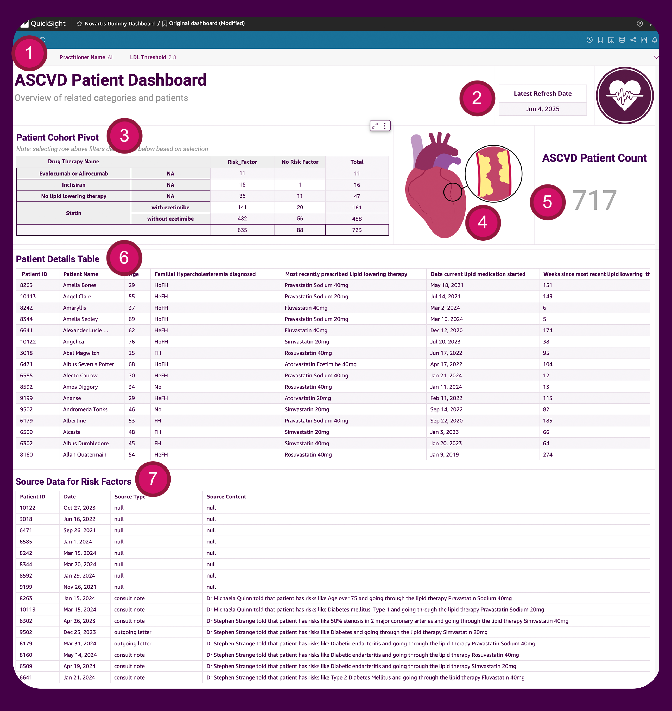 ASCVD Patient Dashboard | Genie Support