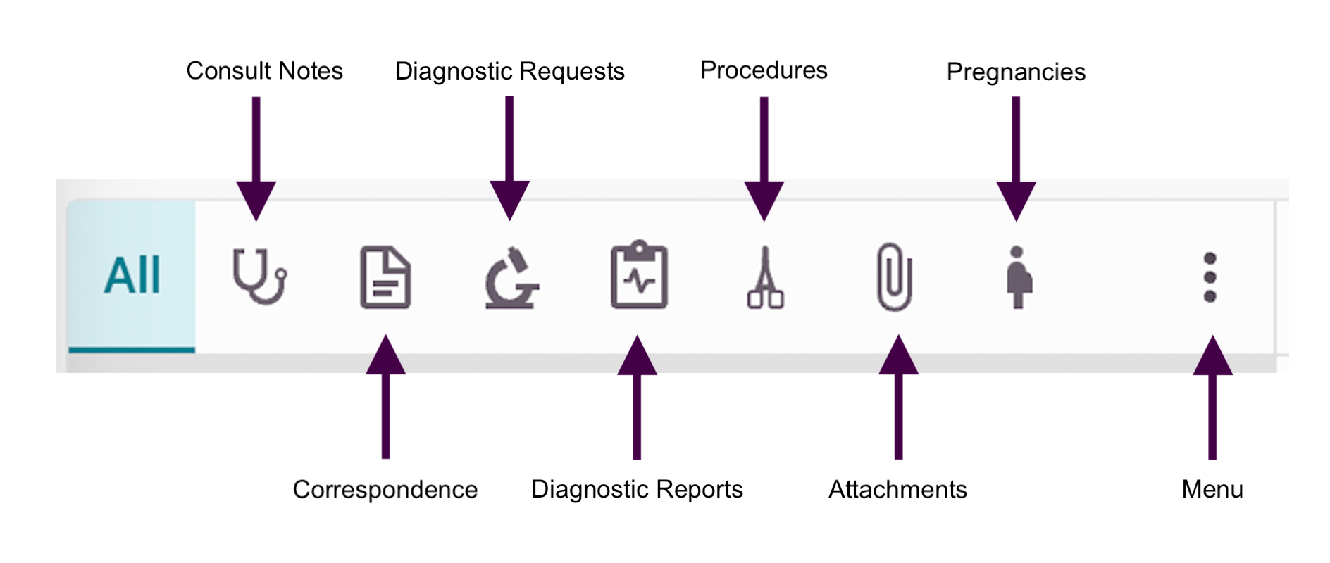 The Patient > Clinical tab | Gentu Support