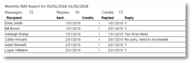 SMS Reports | Genie Support