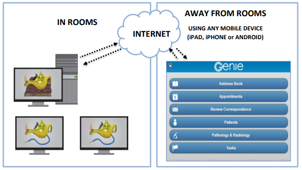 Using Genie Remotely | Genie Support
