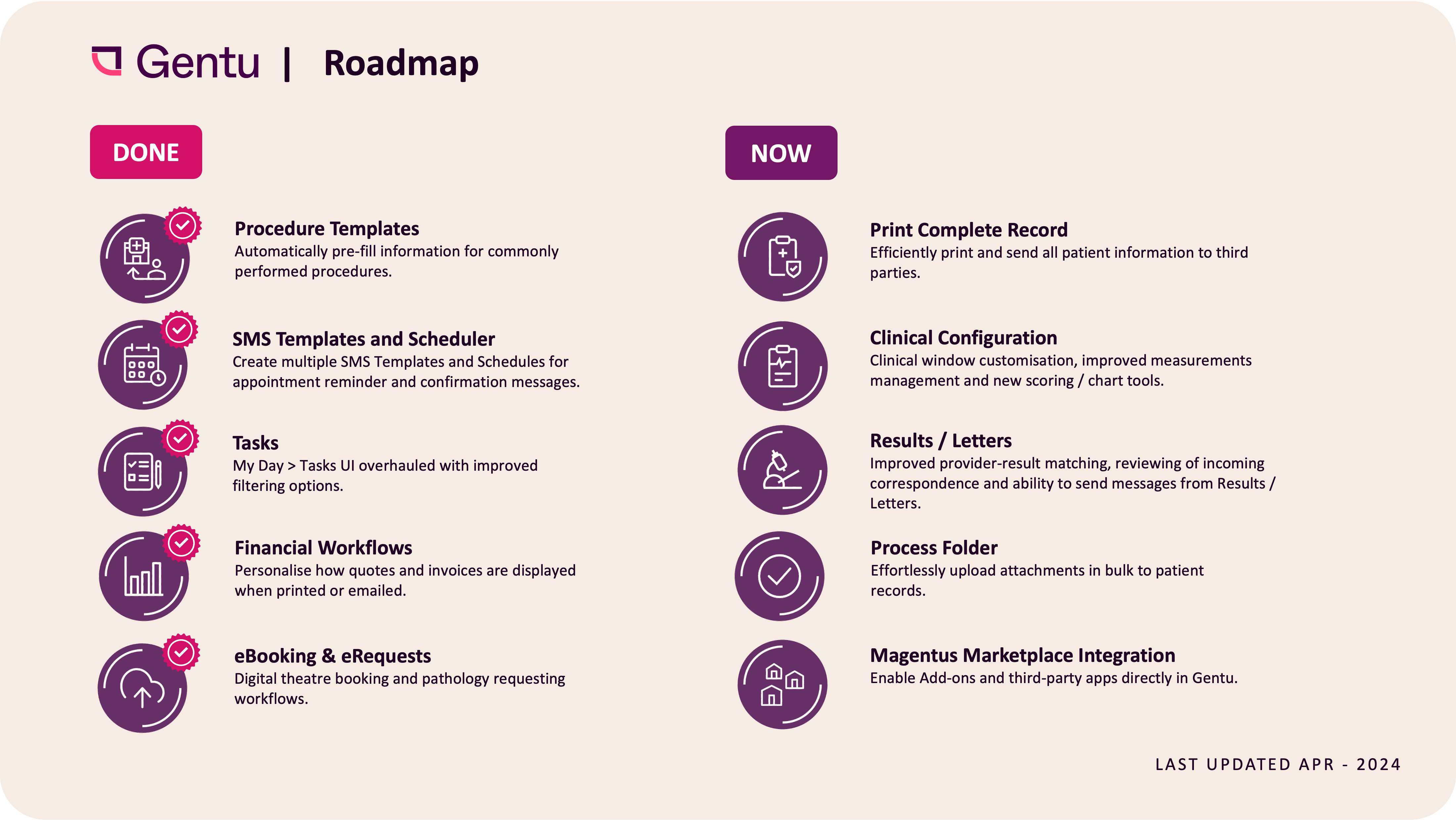 Gentu Product Roadmap | Gentu Support
